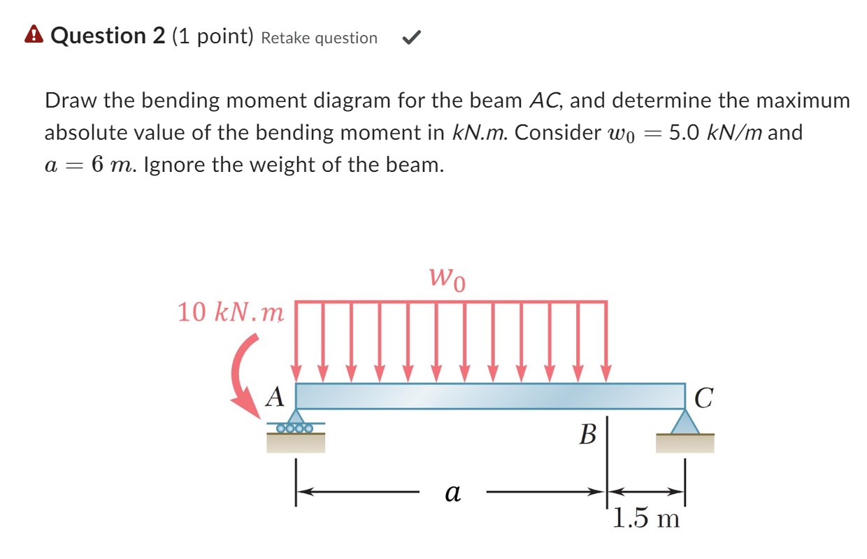 Solved Question 2 (1 point) Retake questionDraw the | Chegg.com Solved Question 2 (1 point) Retake questionDraw the | Chegg.com