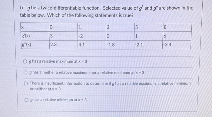 Solved Let g be a twice-differentiable function. Selected | Chegg.com