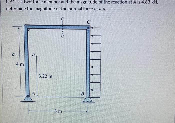 Solved If AC is a two-force member and the magnitude of the | Chegg.com