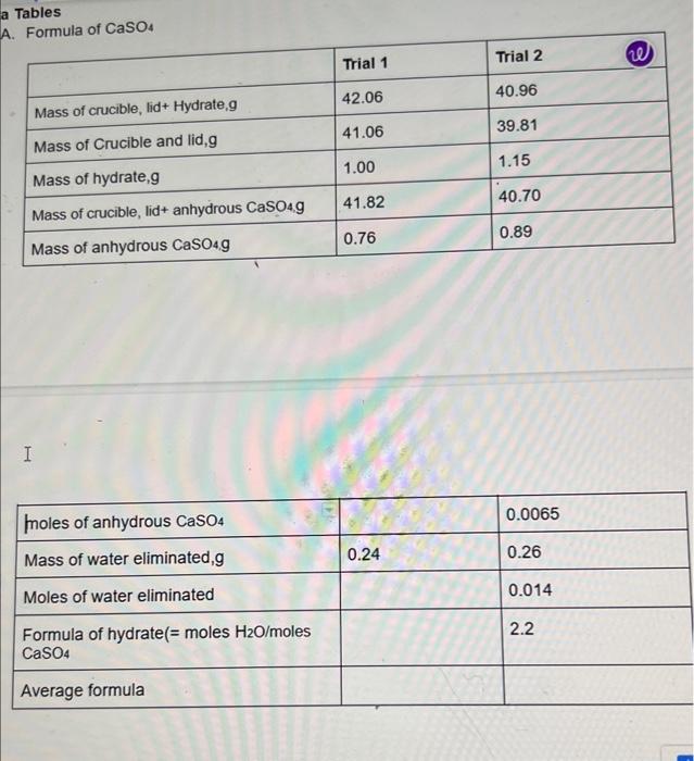 Solved Tables A. Enrmula of CaSO4 | Chegg.com