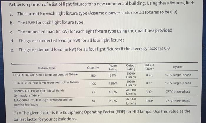 Solved Below is a portion of a list of light fixtures for a | Chegg.com