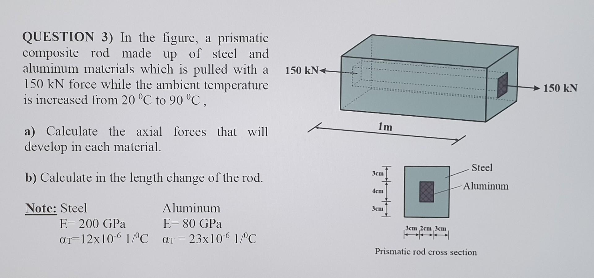Solved QUESTION 3) In the figure, a prismatic composite rod | Chegg.com