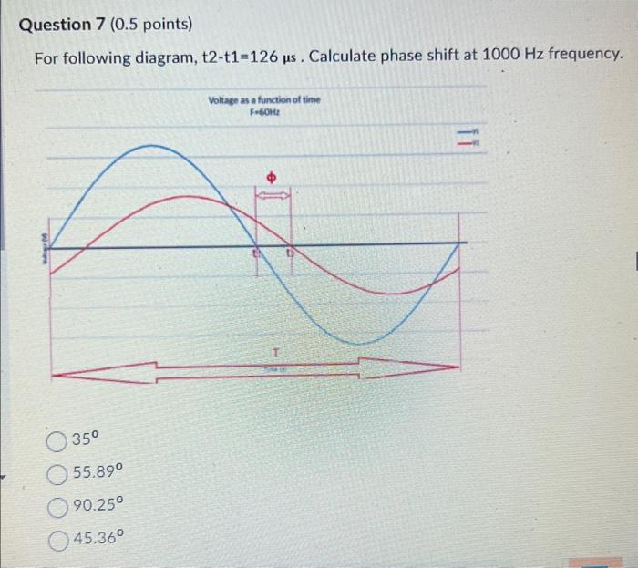 Solved For following diagram, t2-t1=126 μ. Calculate phase | Chegg.com