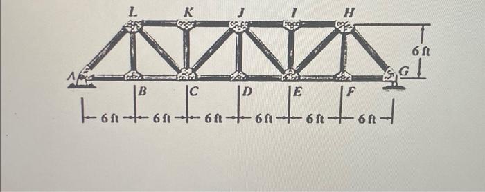 Solved For the bridge truss shown below, place a unit load ( | Chegg.com