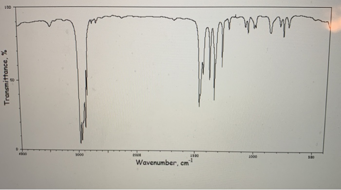 Solved Practice Problems on Infrared Spectroscopy Prepared | Chegg.com