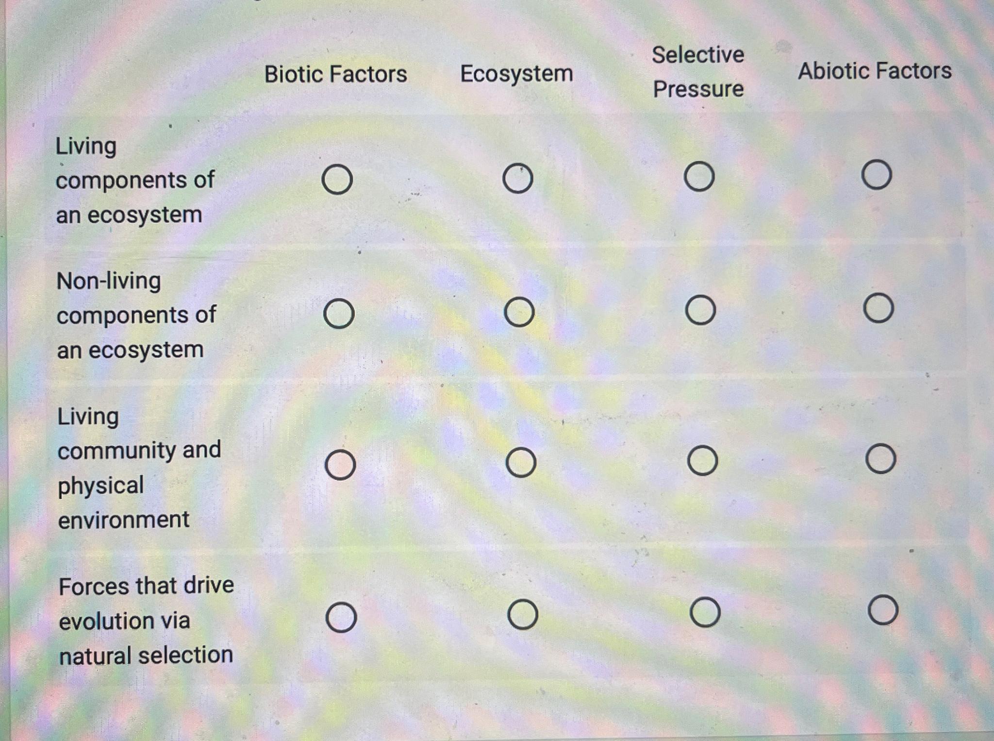 Solved Biotic FactorsEcosystemSelectiveAbiotic | Chegg.com