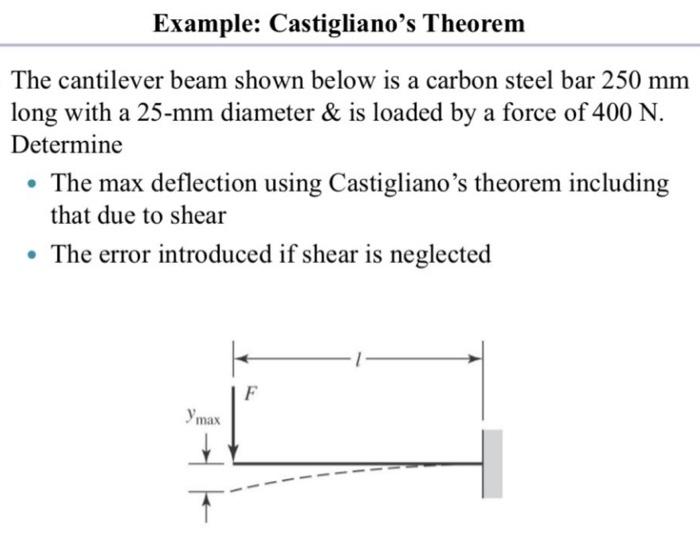 Solved Example: Castigliano's Theorem The cantilever beam | Chegg.com