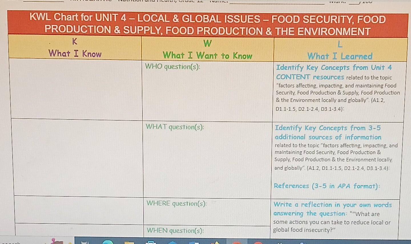 KWL Chart for UNIT 4 - LOCAL \& GLOBAL ISSUES - FOOD | Chegg.com