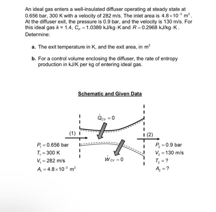 Solved An ideal gas enters a well-insulated diffuser | Chegg.com