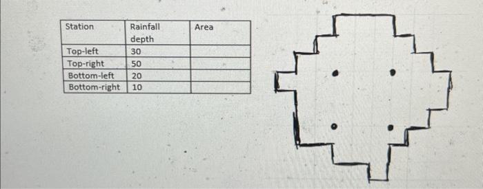Solved 6. Using Thiessen polygon method, calculate average | Chegg.com