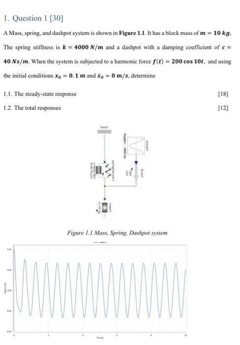 Solved 1. Question 1[30] A Mass, spring, and dashpot system | Chegg.com
