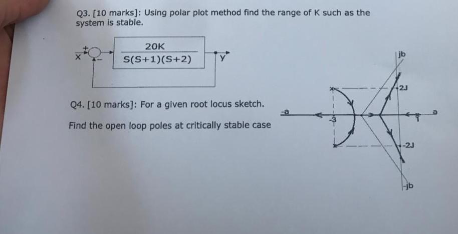 Solved Q3. [10 marks ] : Using polar plot method find the | Chegg.com