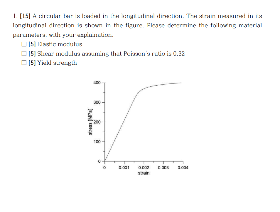 Solved [15] ﻿A circular bar is loaded in the longitudinal | Chegg.com