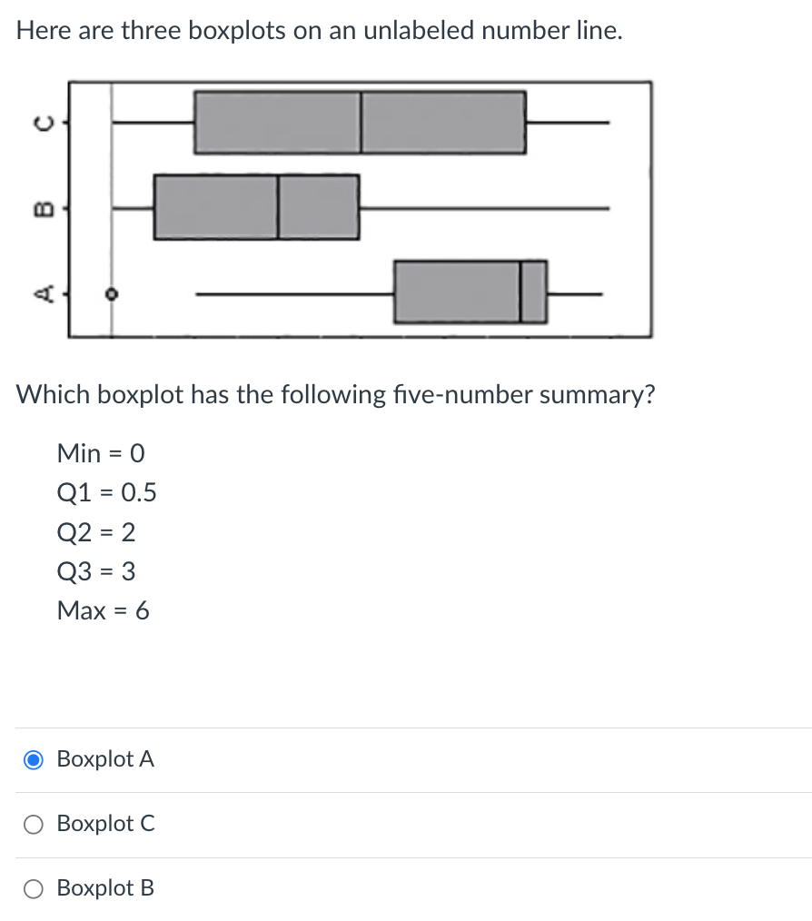 Solved Here are three boxplots on an unlabeled number | Chegg.com