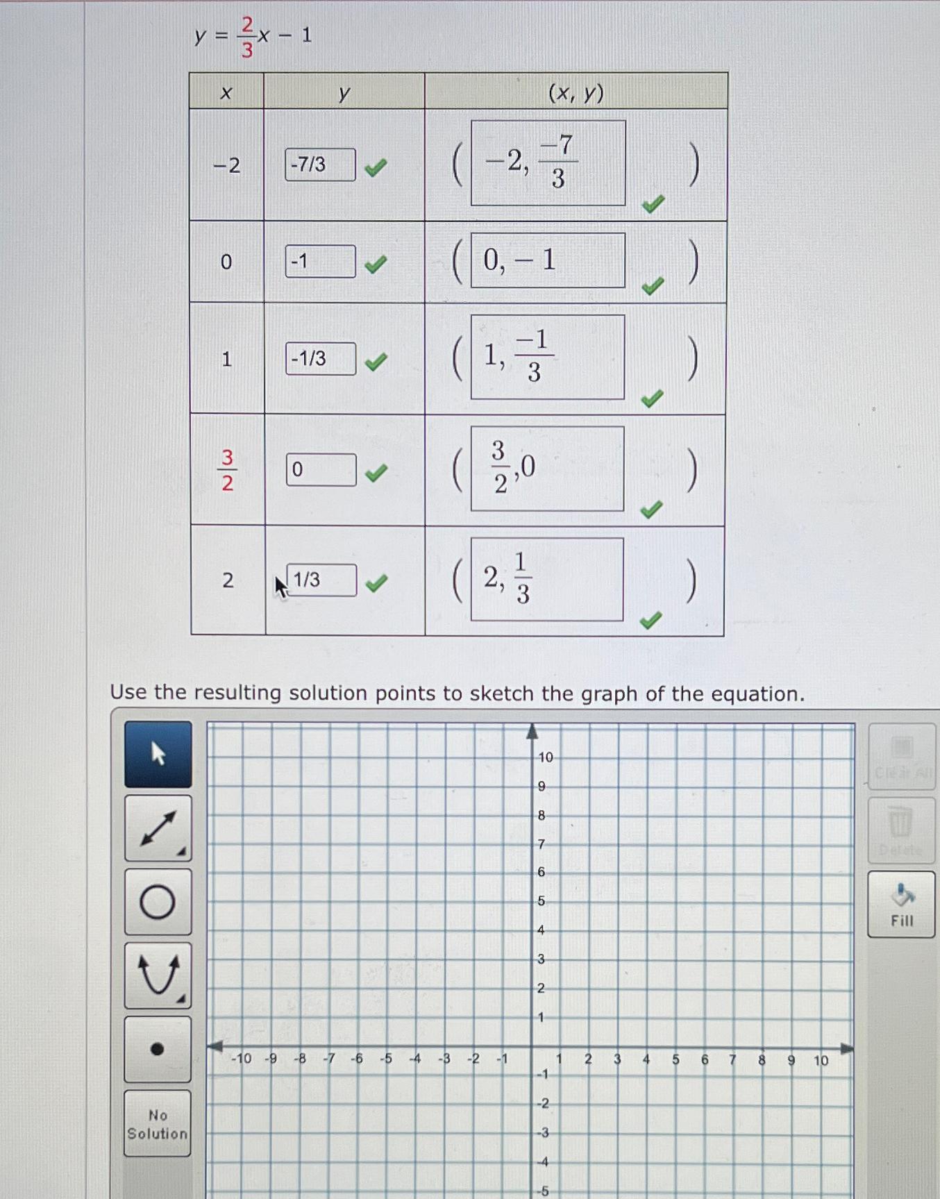 Solved y=23x-1\table[[x,y,(x,y) | Chegg.com