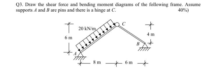 Solved Q3. Draw the shear force and bending moment diagrams | Chegg.com