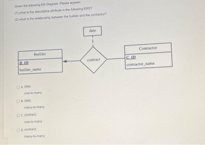 Solved Given the following ER Diagram. Please answer: (1) | Chegg.com