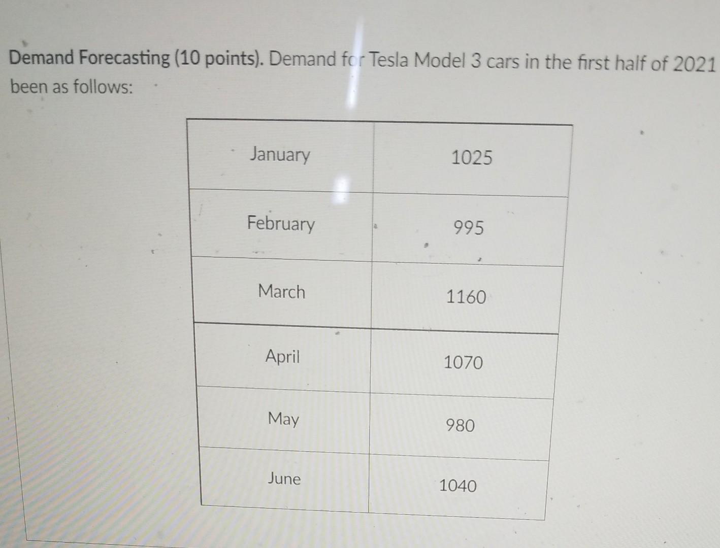 Solved Consider a weighted moving average forecasting method | Chegg.com