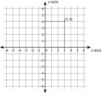 Definition of Cartesian Coordinates | Chegg.com
