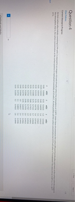Solved Question 4 View Policies Current Attempt in Progress | Chegg.com