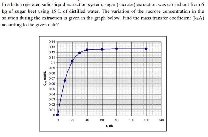 Solved In a batch operated solid-liquid extraction system, | Chegg.com