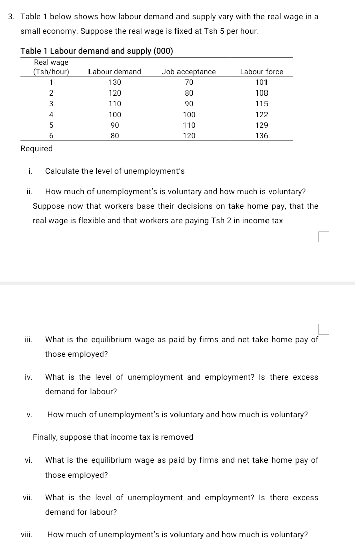 Solved Table 1 ﻿below shows how labour demand and supply | Chegg.com
