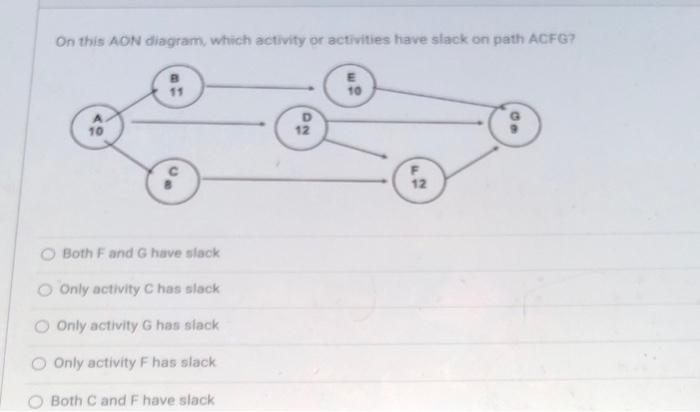 Solved On this AON diagram, which activify or activities | Chegg.com