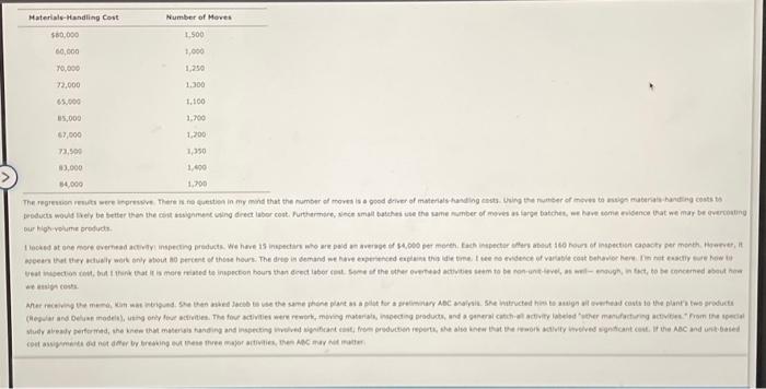 Solved Cost Accounting Mastery Problemthe questions are | Chegg.com