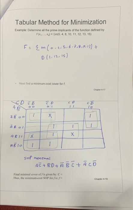 Solved Tabular Method for Minimization Example: Determine | Chegg.com