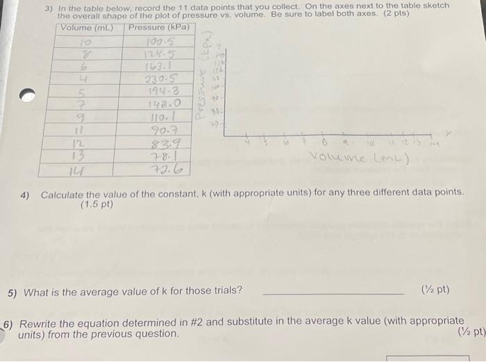 Solved 3) In the table below, record the 11 data points that | Chegg.com