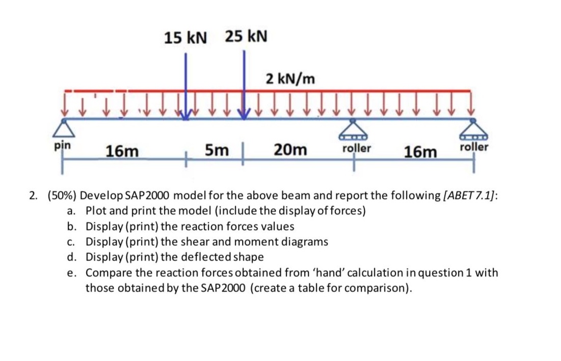 (50%) ﻿Develop SAP2000 ﻿model for the above beam and | Chegg.com