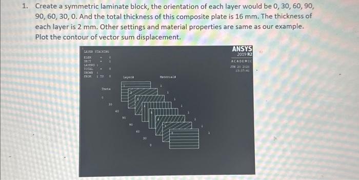 Solved 1. Create a symmetric laminate block, the orientation | Chegg.com