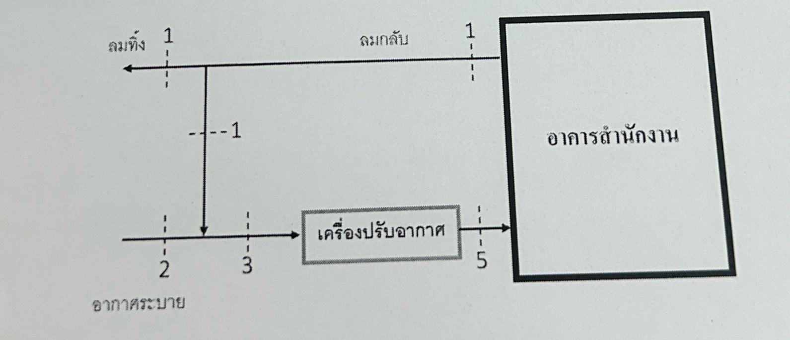 Solved in designing an air conditioning system for an office | Chegg.com