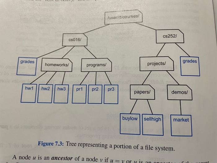 Solved Let T be the tree of figure 7.3Give the output of | Chegg.com