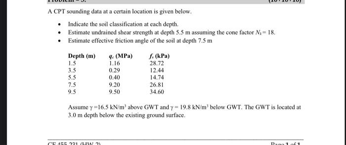 Solved A Cpt Sounding Data At A Certain Location Is Given