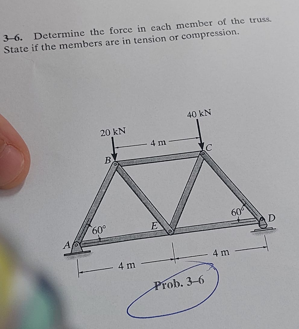 Solved 3-6. ﻿Determine the force in each member of the | Chegg.com