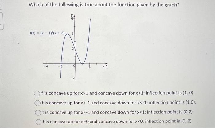Solved Which of the following is true about the function | Chegg.com