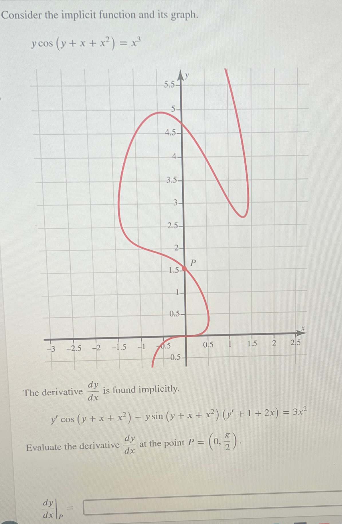 Solved Consider the implicit function and its | Chegg.com