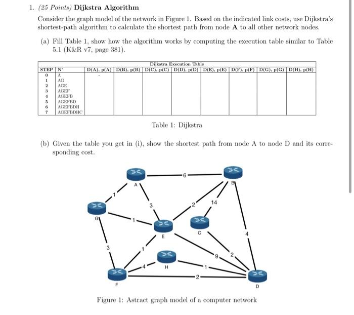 Solved 1. (25 Points) Dijkstra Algorithm Consider the graph | Chegg.com