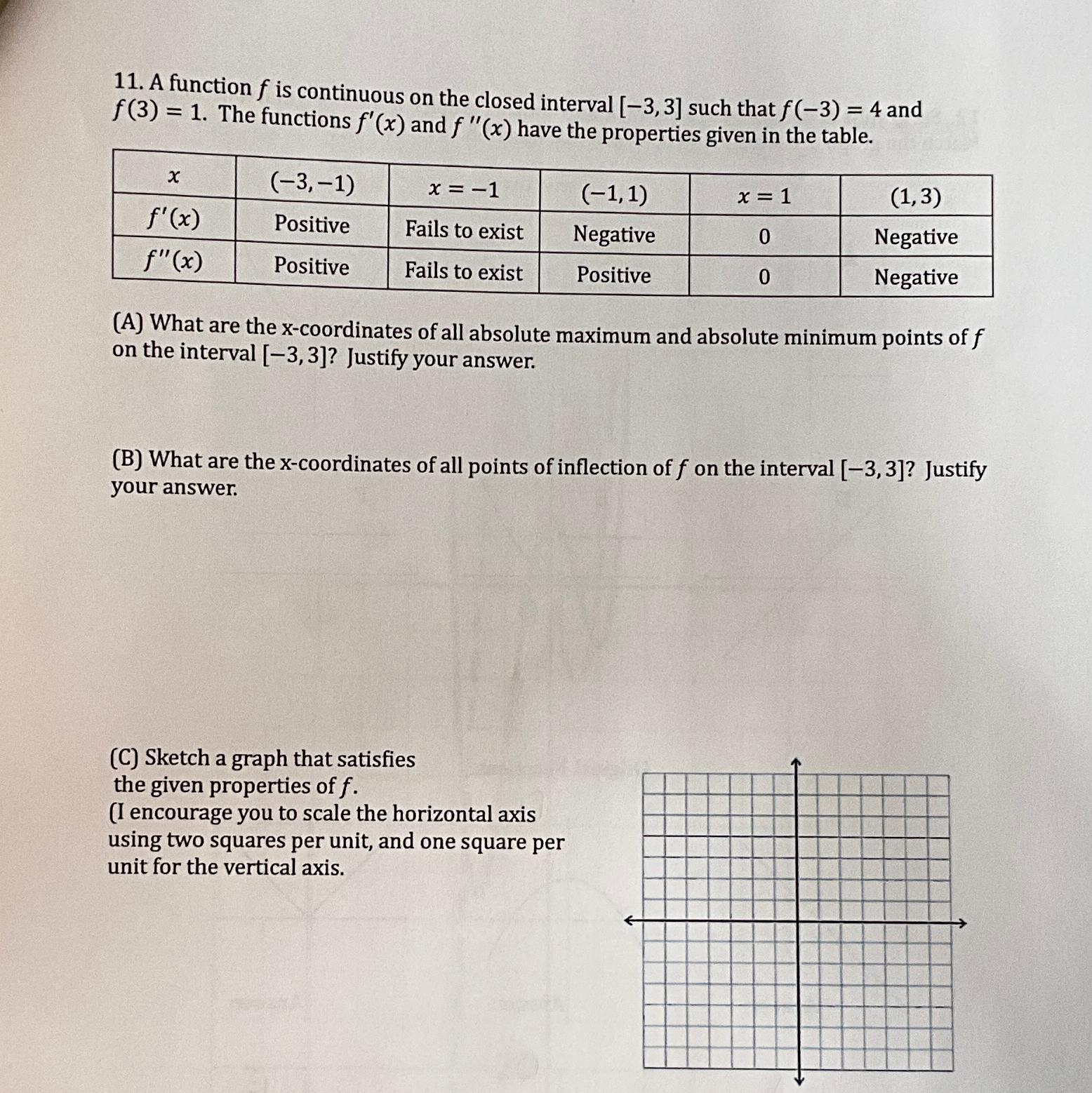Solved A function f ﻿is continuous on the closed interval | Chegg.com