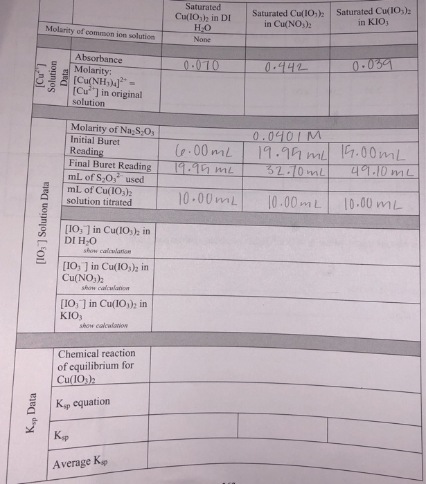 Solved Saturated Cu(IO3)2 in DI H2O None Saturated Cu(IO3)2 | Chegg.com