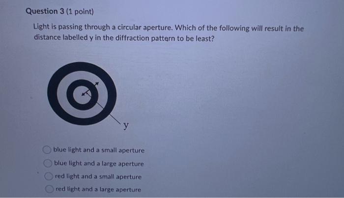 Solved Light is passing through a circular aperture. Which | Chegg.com