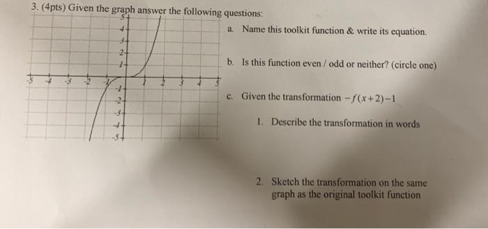 a. Name this toolkit function \& write its equation. | Chegg.com