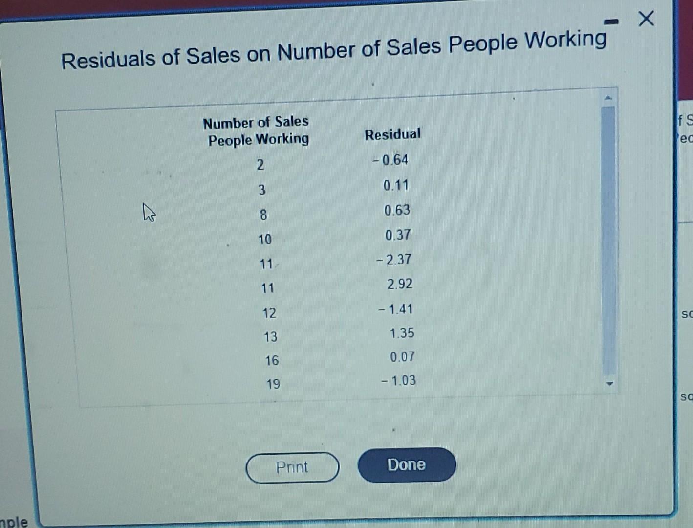 Solved The manager of a bookstore wants to predict Sales (in | Chegg.com