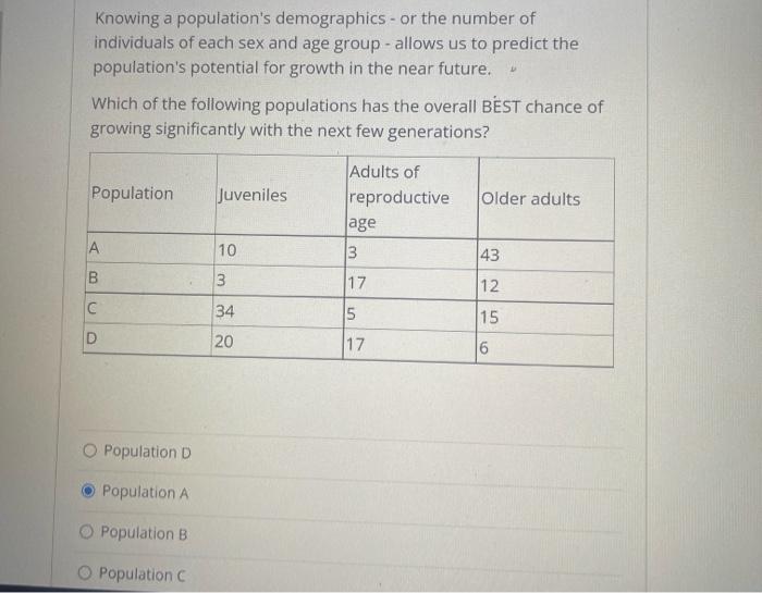 Solved Knowing a population's demographics - or the number | Chegg.com