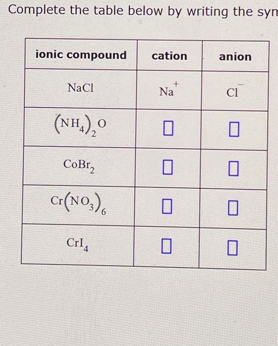 Solved Complete the table below by writing the syr | Chegg.com