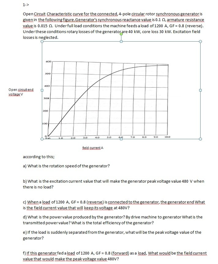 Solved 1-> Open Circuit Characteristic curve for the | Chegg.com