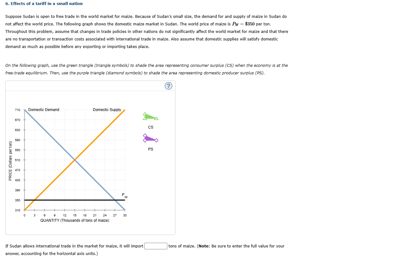 6. ﻿Effects of a tariff in a small nation Suppose | Chegg.com