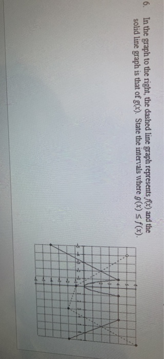 Solved 6. In the graph to the right, the dashed line graph | Chegg.com