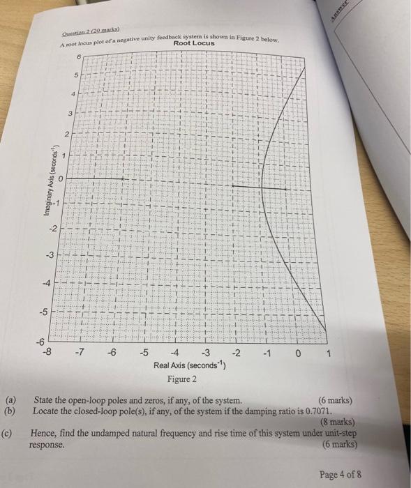Solved Chucition 2020 markse (a) State the open-loop poles | Chegg.com
